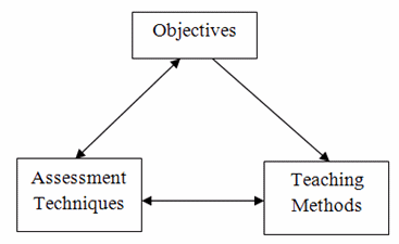 JOLT - Journal of Online Learning and Teaching